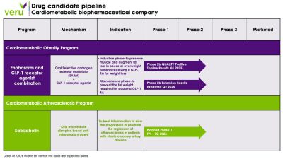 Pipeline | Veru Inc.